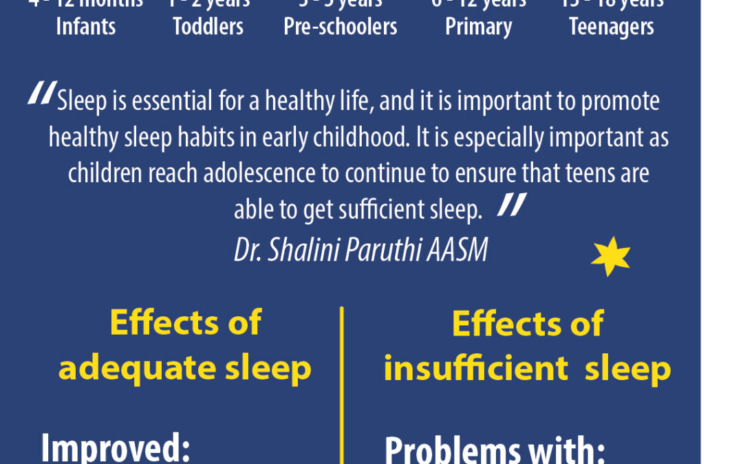Recharge with sleep infographic
