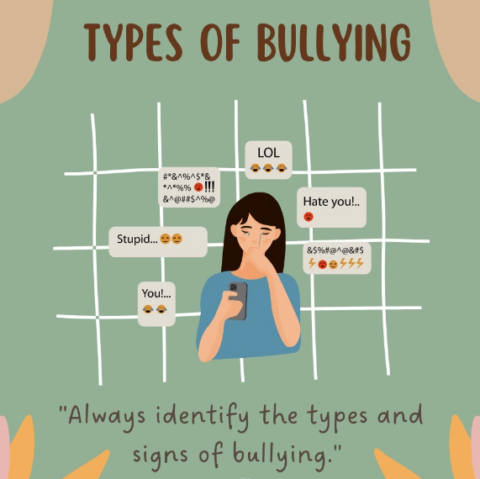 Types of Bullying - SPOT Children's Therapy Centre