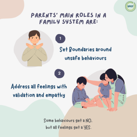 What are parents' main roles in the family system? - SPOT Children's ...
