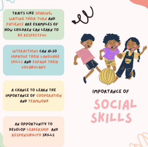 Importance of social skills - SPOT Children's Therapy Centre