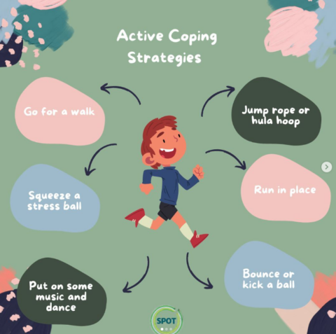 Coping Strategies - SPOT Children's Therapy Centre