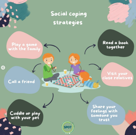 Coping Strategies - SPOT Children's Therapy Centre