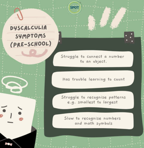 Dyscalculia symptoms (pre-school) - SPOT Children's Therapy Centre